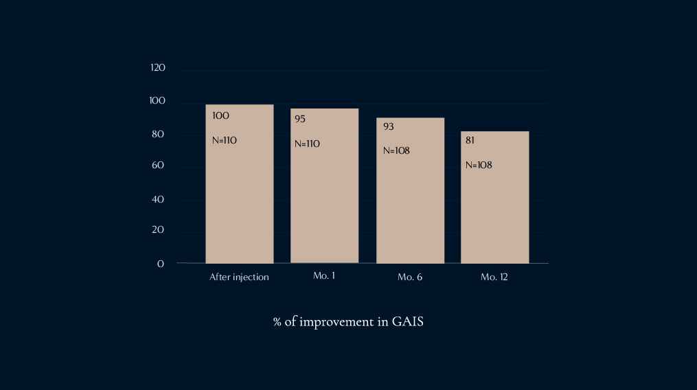 Benefits of MaiLi HA Fillers | Discover The Benefits Today - MaiLi