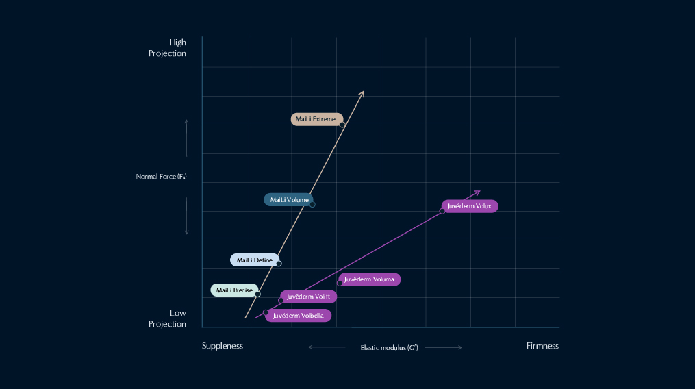 Benefits of MaiLi HA Fillers | Discover The Benefits Today - MaiLi
