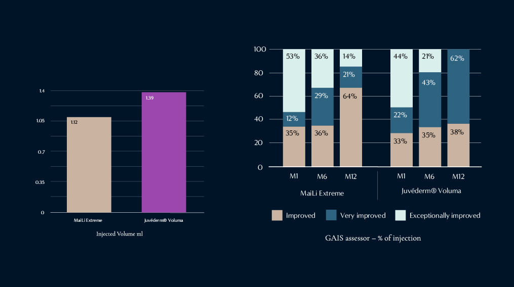 Benefits of MaiLi HA Fillers | Discover The Benefits Today - MaiLi